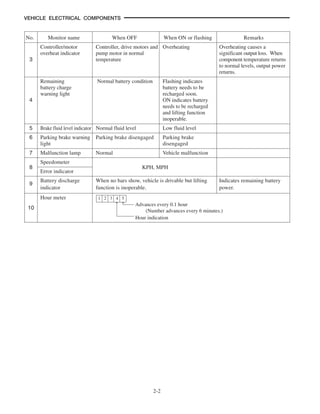 Caterpillar cat ep20 kt forklift lift trucks service repair manual ...