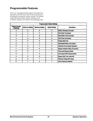 Caterpillar Cat EP20T 48V Forklift Lift Trucks Service Repair Manual.pdf