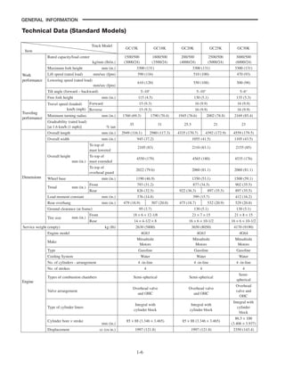 Caterpillar cat gc18 k forklift lift trucks service repair manual ...