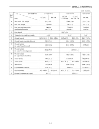 Caterpillar cat gc18 k forklift lift trucks service repair manual ...