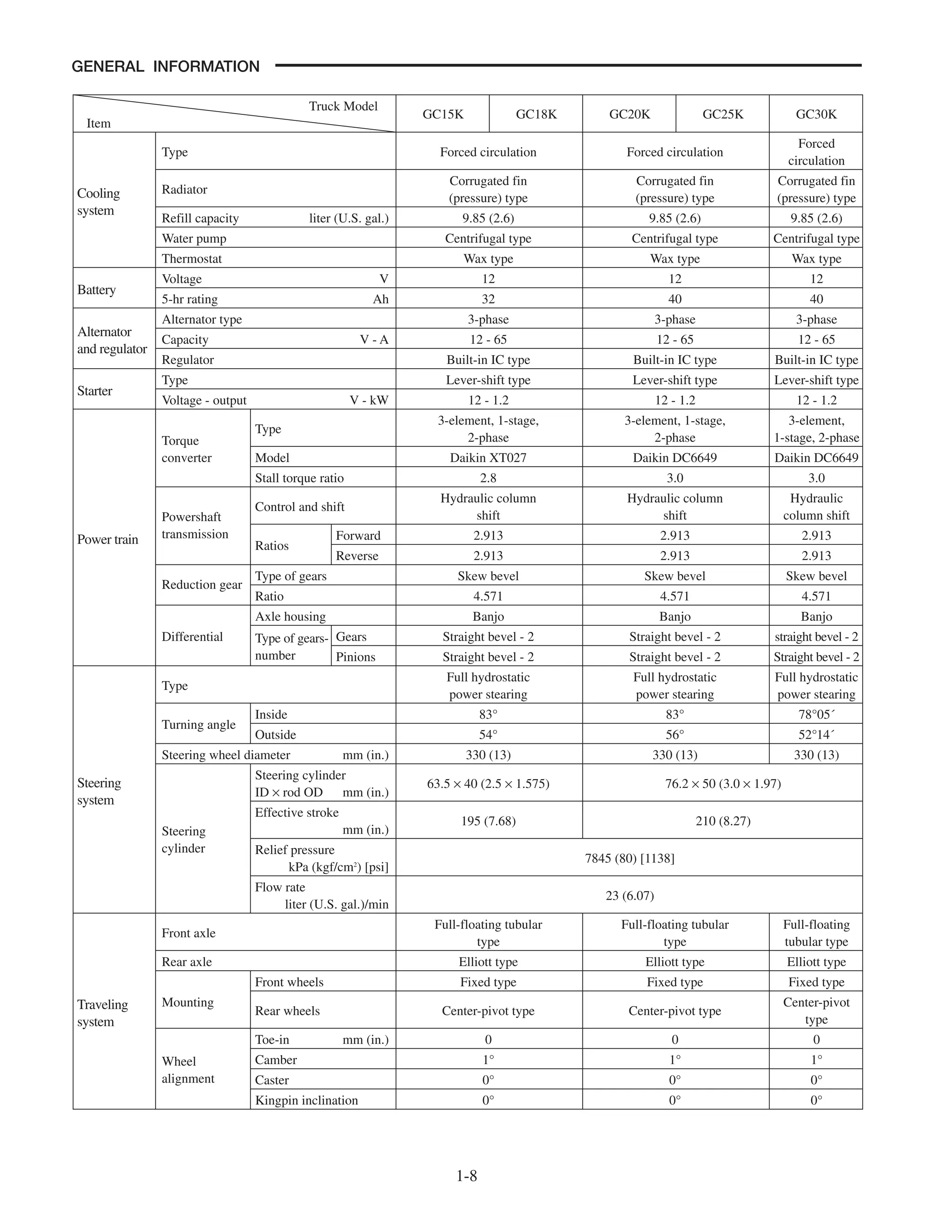 Caterpillar cat gc25 k hp forklift lift trucksservice repair manual sn ...