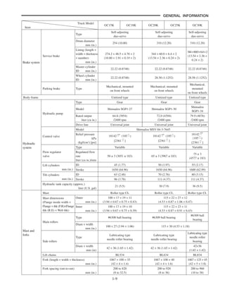 Caterpillar cat gc30 k forklift lift trucks service repair manual sn：at83c 00011 and up | PDF