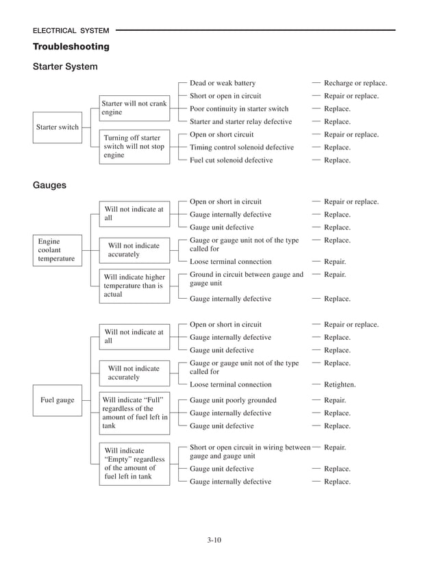 Caterpillar cat gc30 k forklift lift trucks service repair manual sn：at83c 00011 and up | PDF