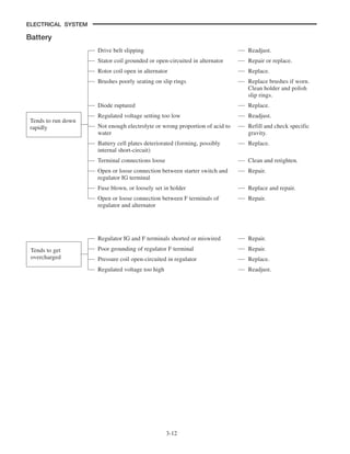 Caterpillar cat gc30 k forklift lift trucks service repair manual sn：at83c 00011 and up | PDF