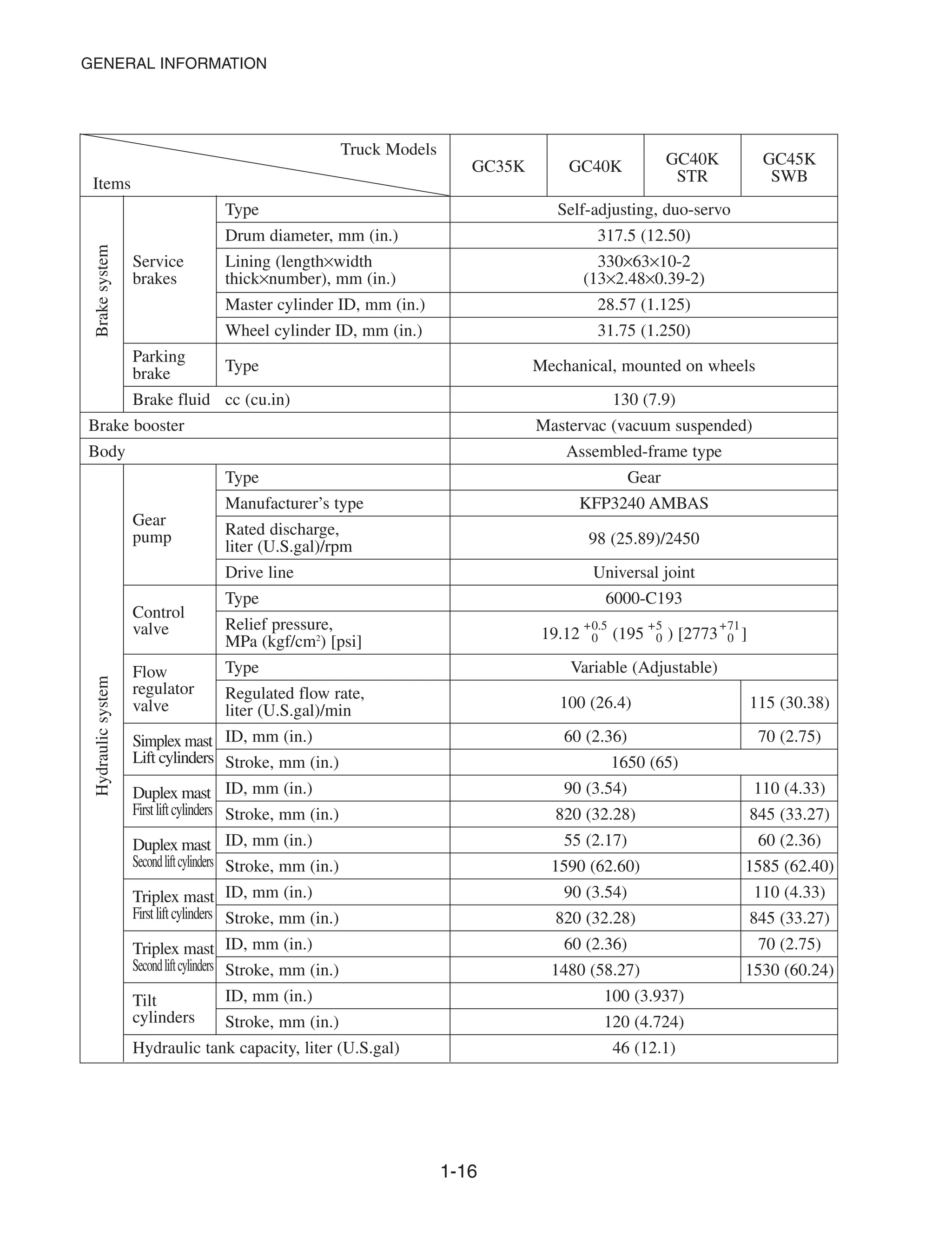 Caterpillar cat gc40 k forklift lift trucks service repair manual sn ...