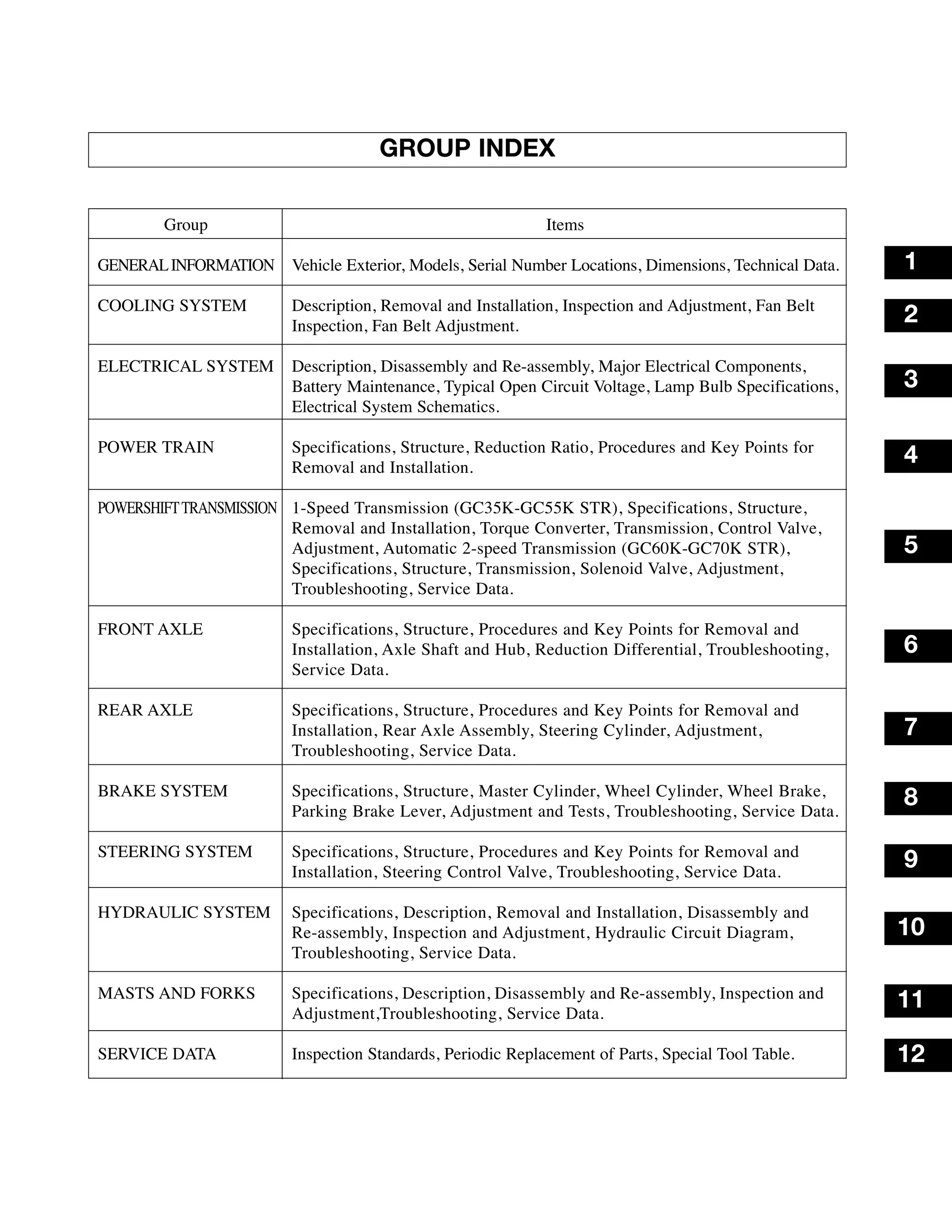 Caterpillar cat gc55 k forklift lift trucks service repair manual ...