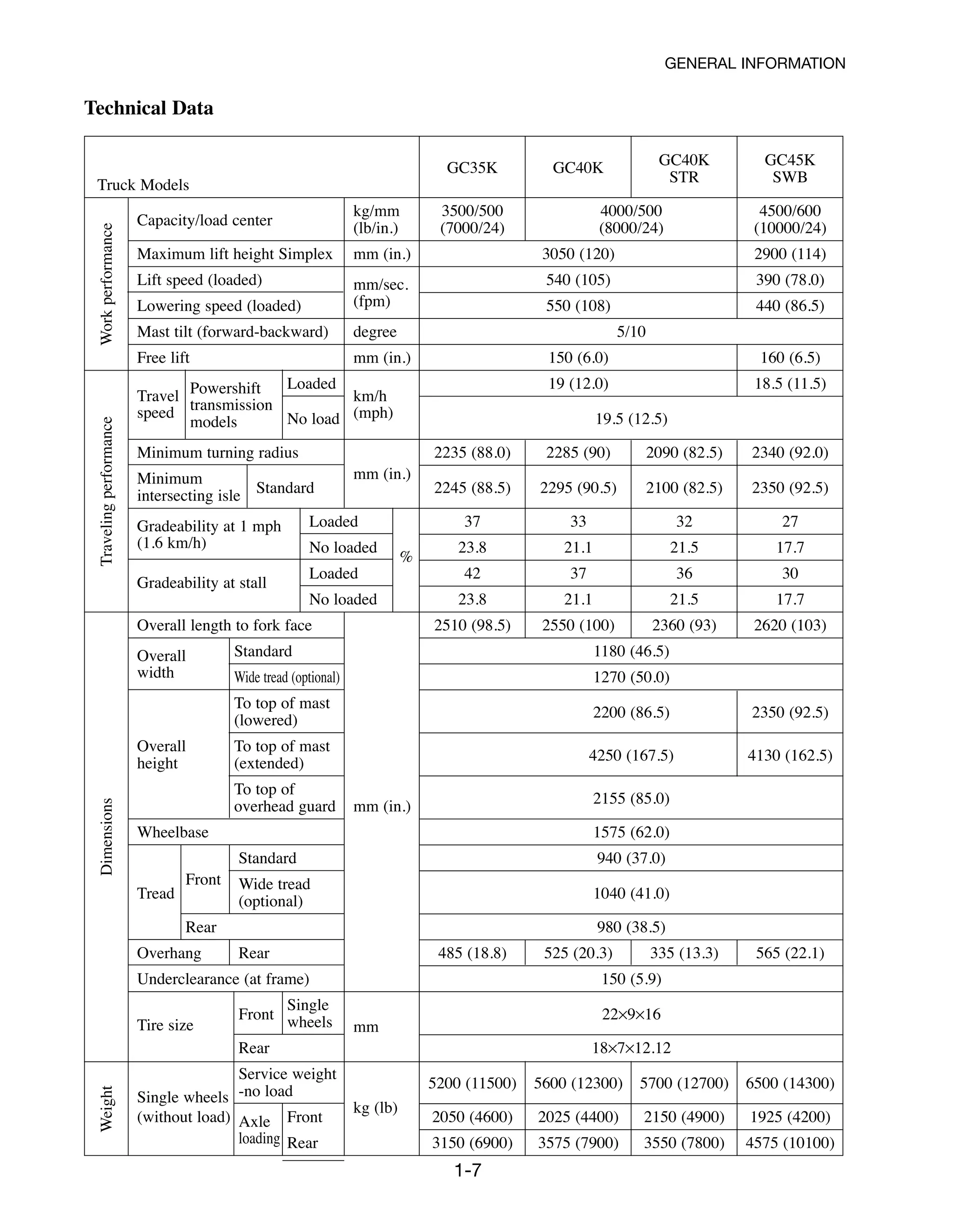 Caterpillar cat gc55 k forklift lift trucks service repair manual ...