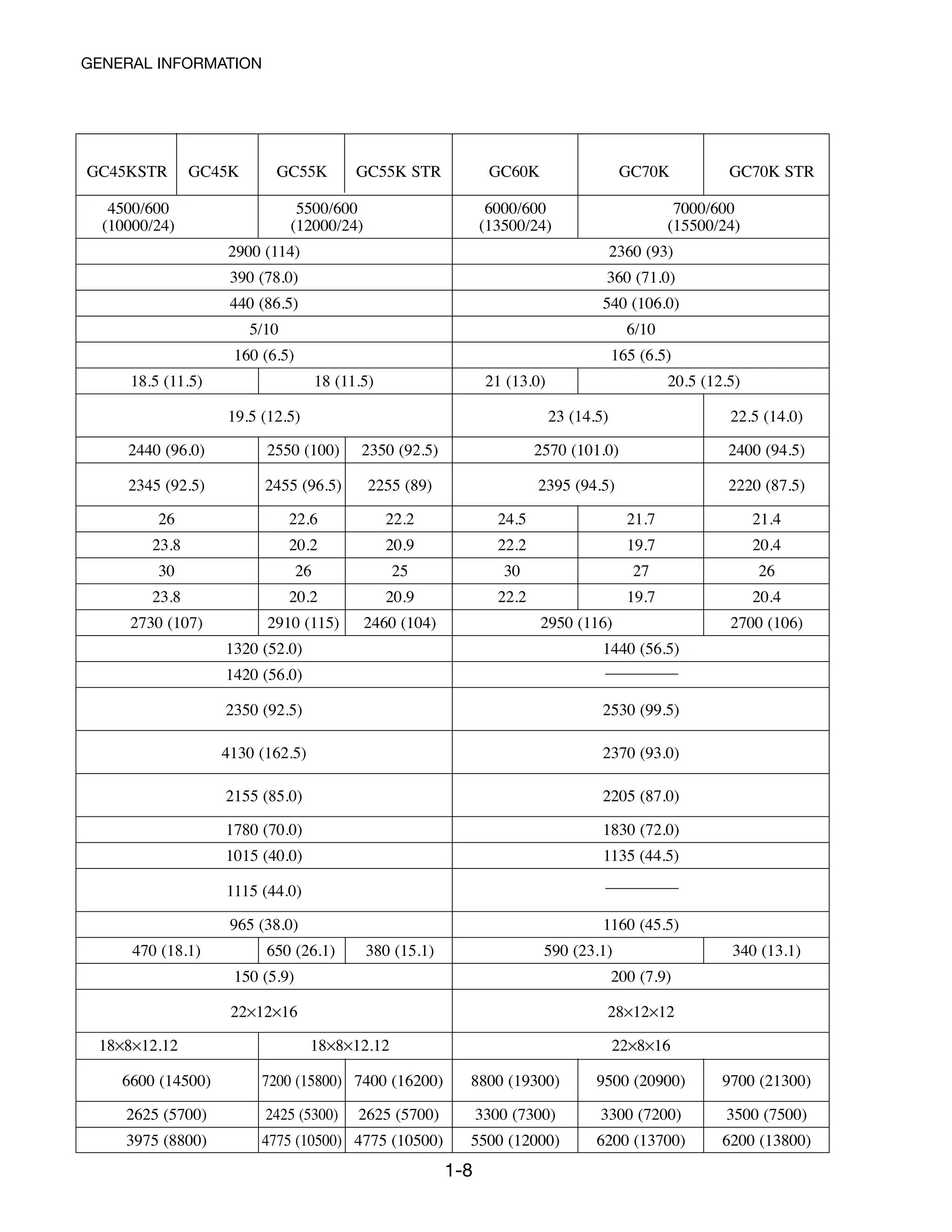 Caterpillar cat gc55 k forklift lift trucks service repair manual ...
