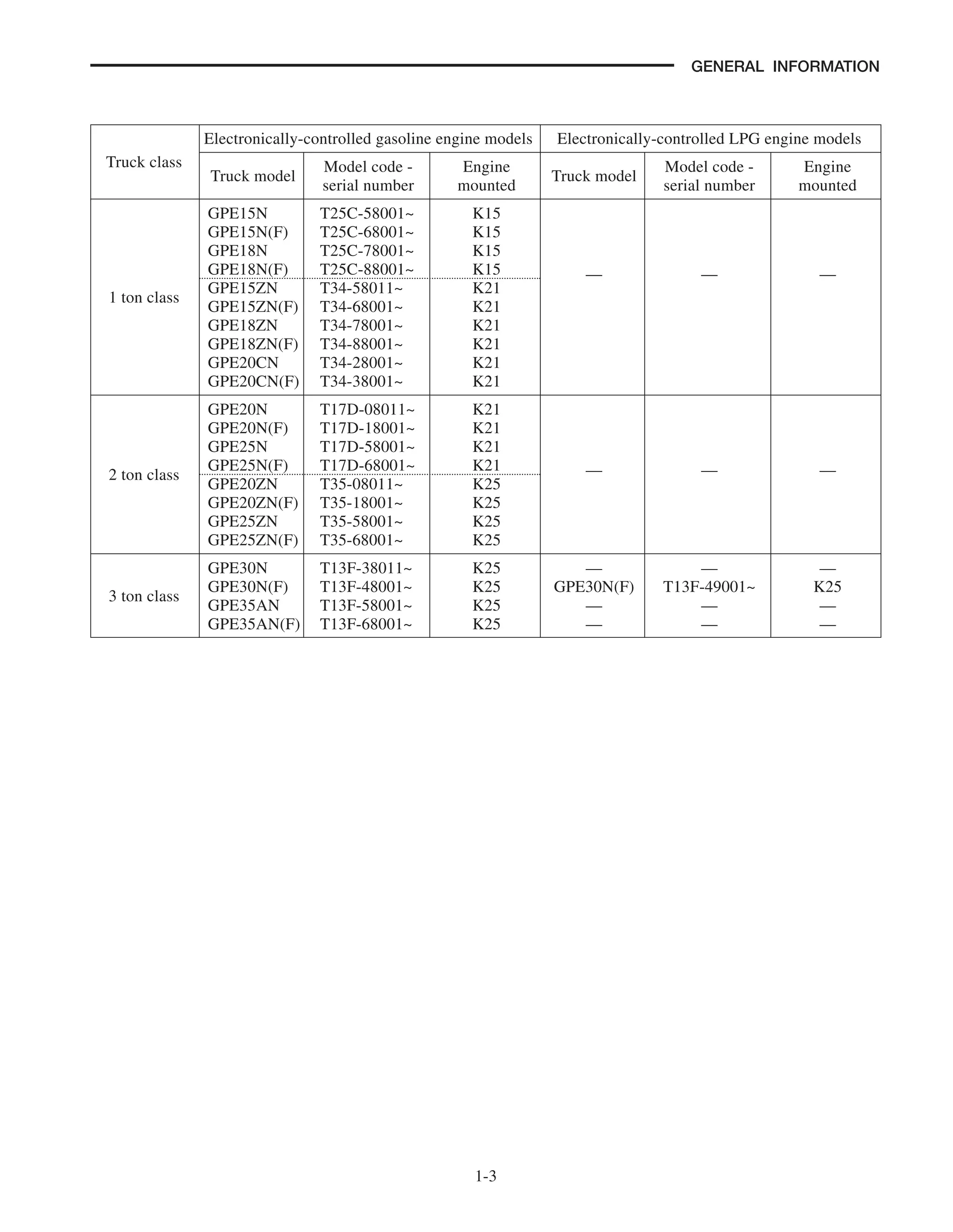 Caterpillar cat gp35 n forklift lift trucks service repair manual ...
