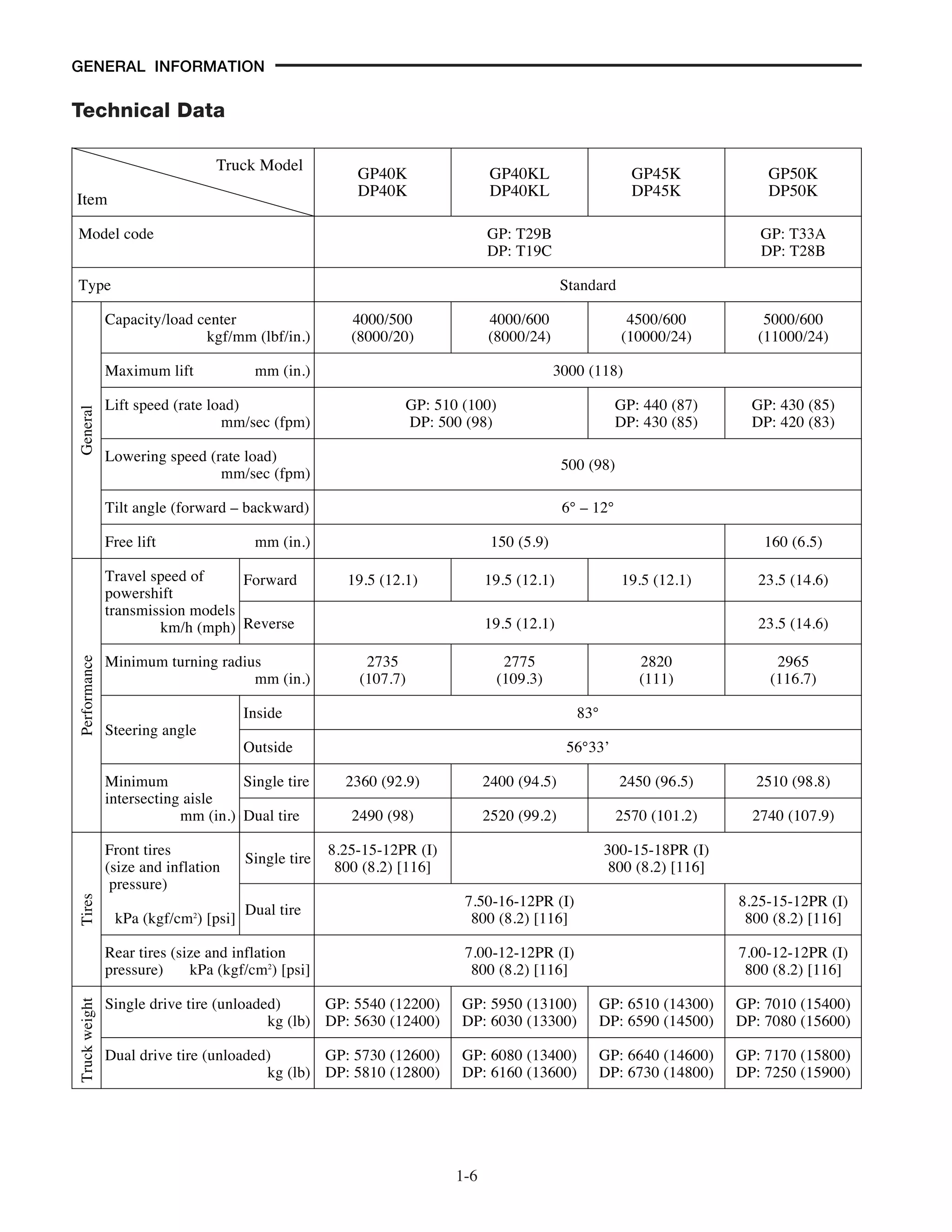 Caterpillar cat gp45 k forklift lift trucks chassis and mast service ...