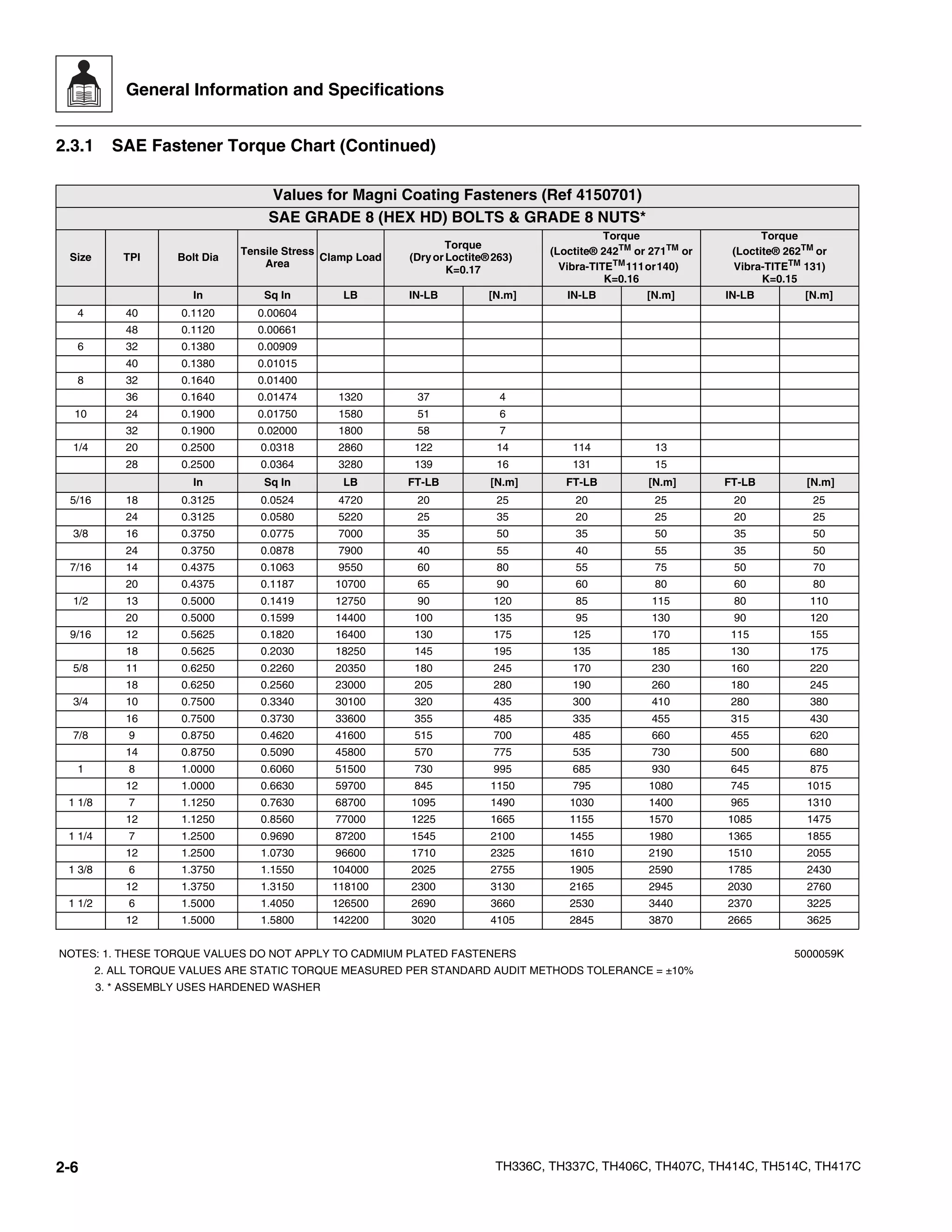 Caterpillar cat th337 c telehandler service repair manual | PDF