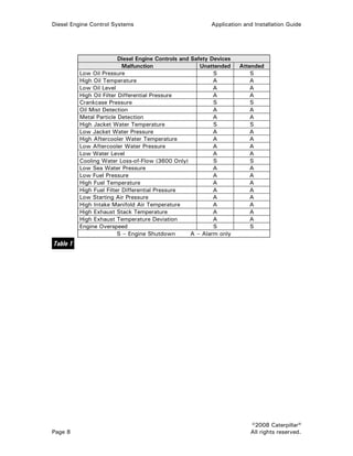 Caterpillar Diesel Engine Control Systems [PDF, ENG, 588 KB].pdf