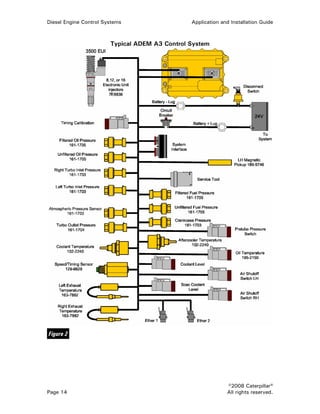 Caterpillar Diesel Engine Control Systems [PDF, ENG, 588 KB].pdf