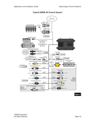 Caterpillar Diesel Engine Control Systems [PDF, ENG, 588 KB].pdf