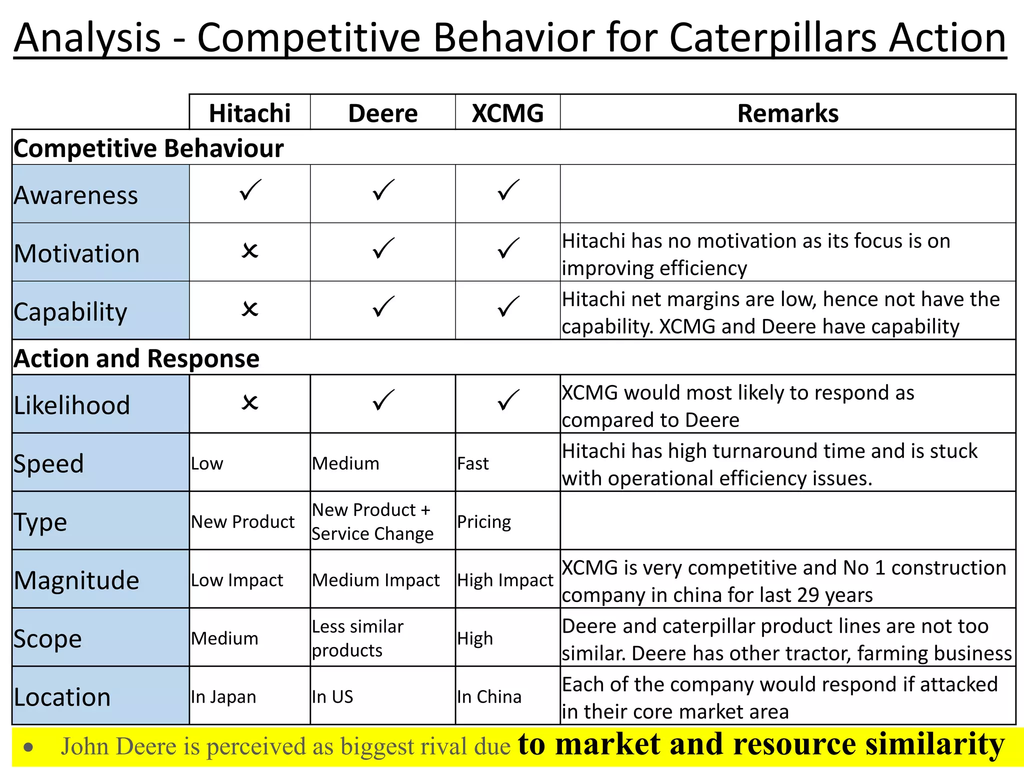 Caterpillar inc strategy | PPTX