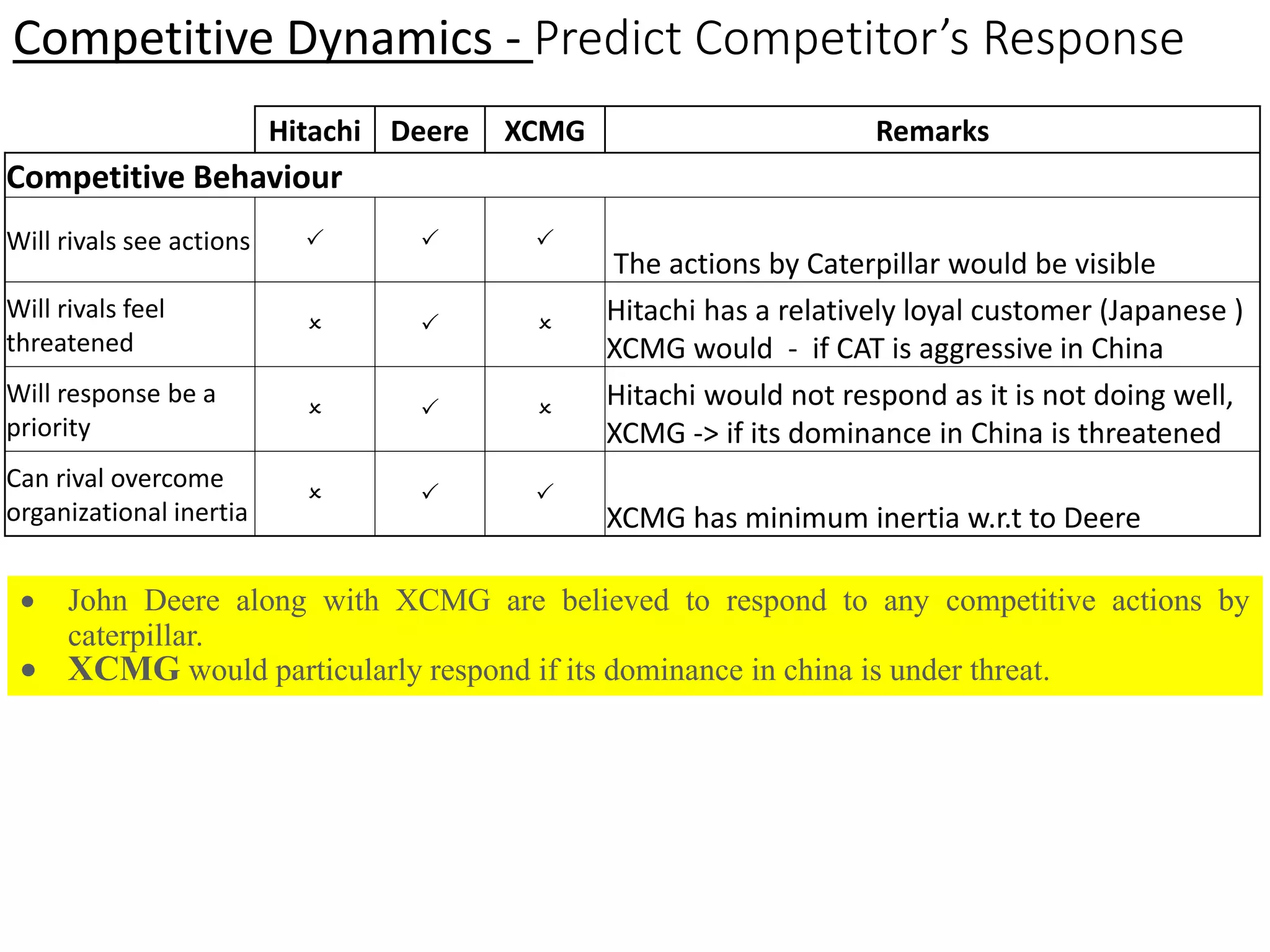 Caterpillar inc strategy | PPTX