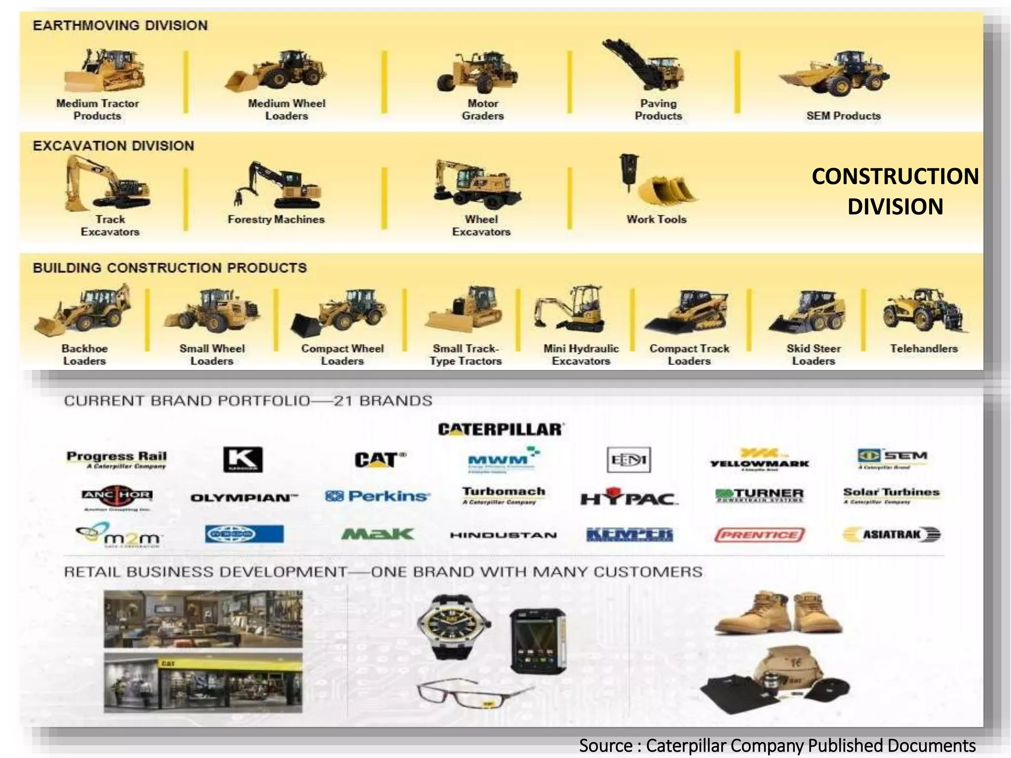 Caterpillar inc strategy | PPTX