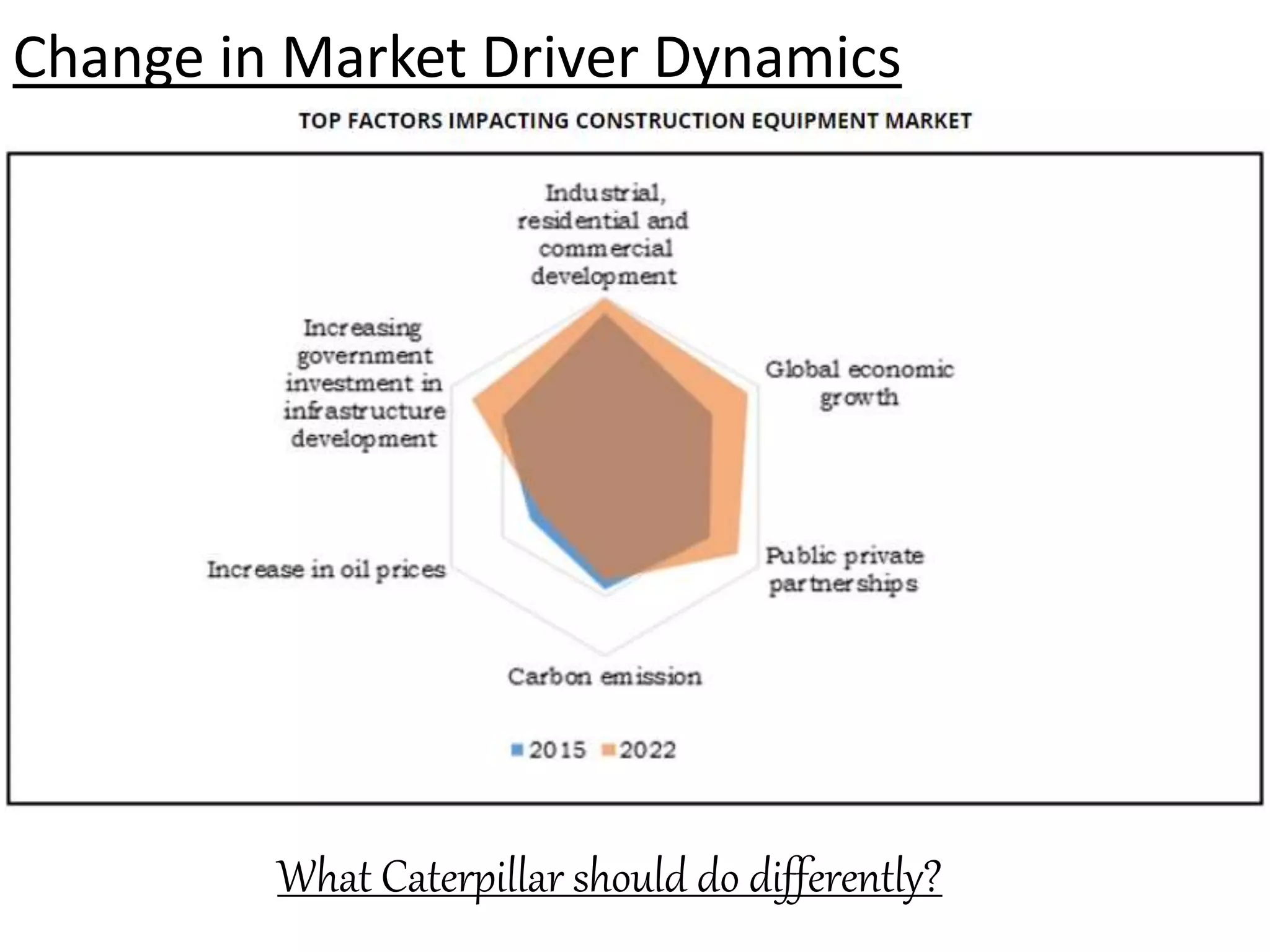Caterpillar inc strategy | PPTX