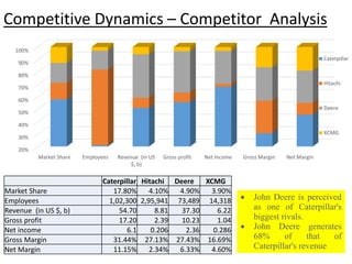 Caterpillar inc strategy | PPTX