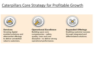 Caterpillar inc strategy | PPTX