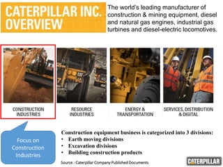 Caterpillar inc strategy | PPTX