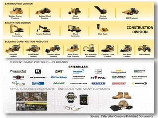 Caterpillar inc strategy | PPTX