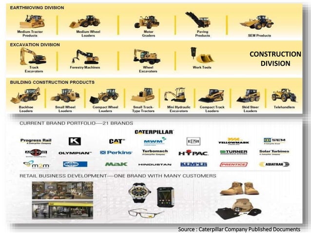 Caterpillar inc strategy | PPTX | Construction Industry | Industries