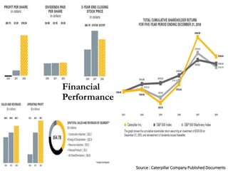 Caterpillar inc strategy | PPTX
