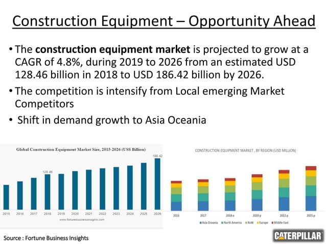 Caterpillar inc strategy | PPTX | Construction Industry | Industries