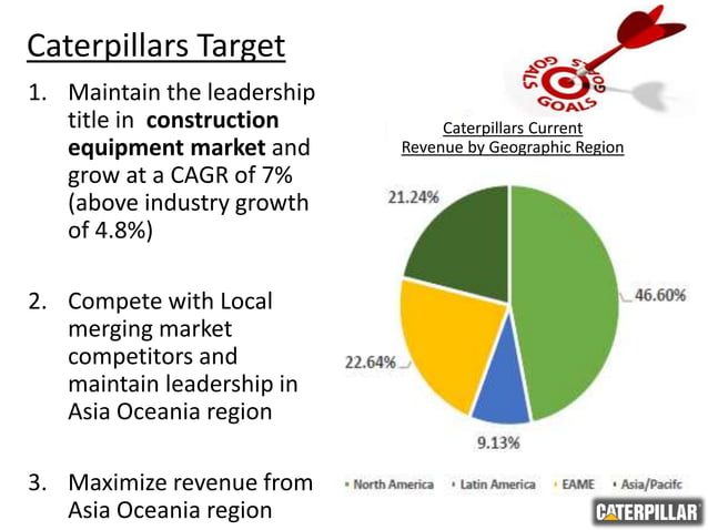 Caterpillar inc strategy | PPTX | Construction Industry | Industries