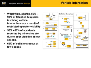 Caterpillar mining technology | PDF