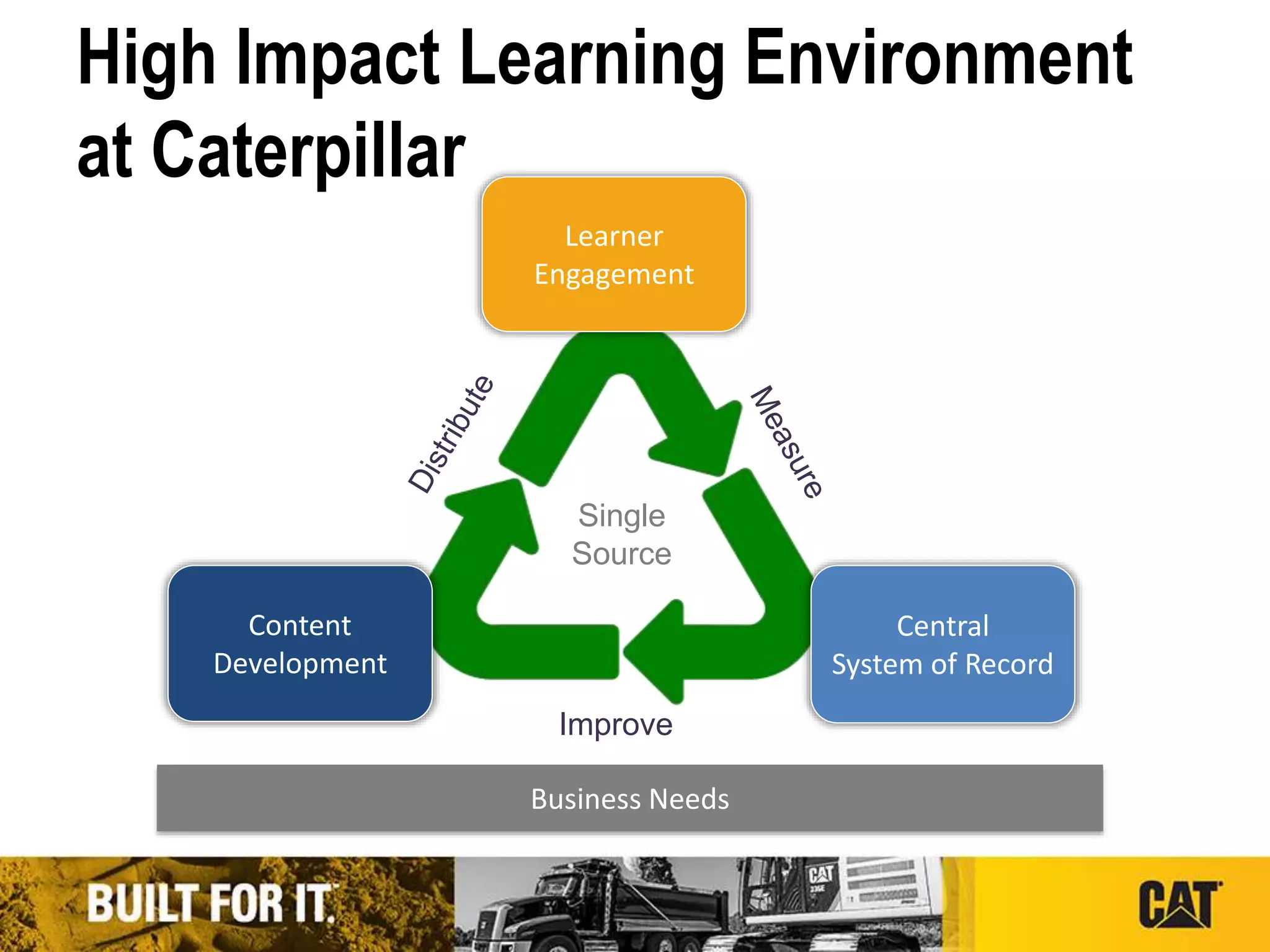 Caterpillar Single Source | PPTX