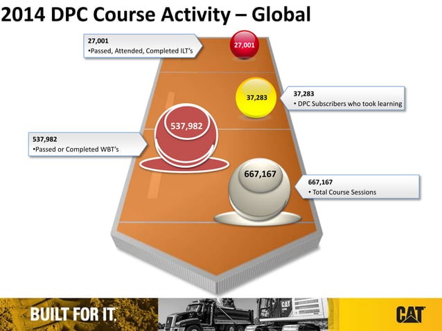 Caterpillar Single Source | PPTX