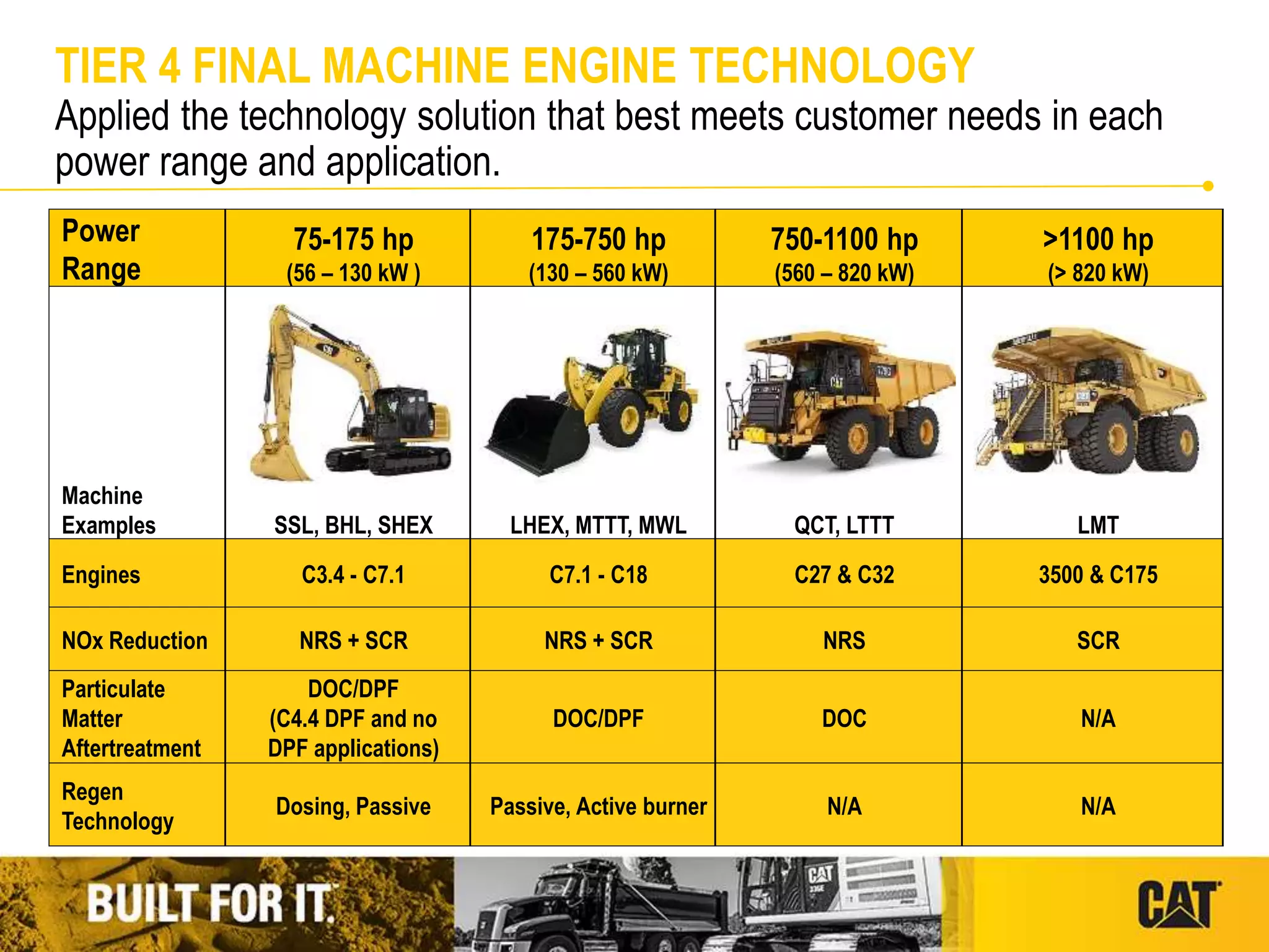 Caterpillar Tier 4 Final Customer Presentation11.17.pptx