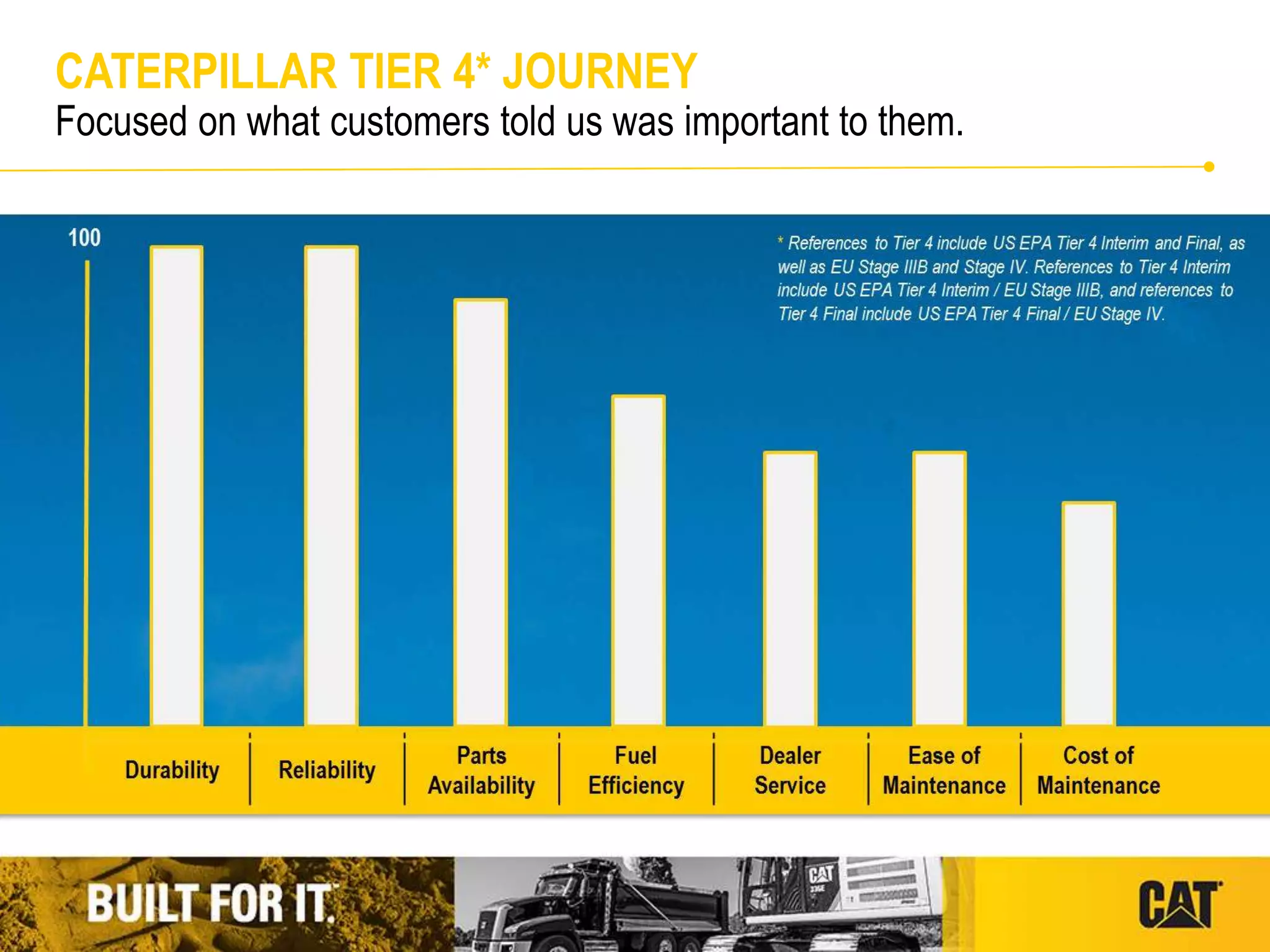 Caterpillar Tier 4 Final Customer Presentation11.17.pptx