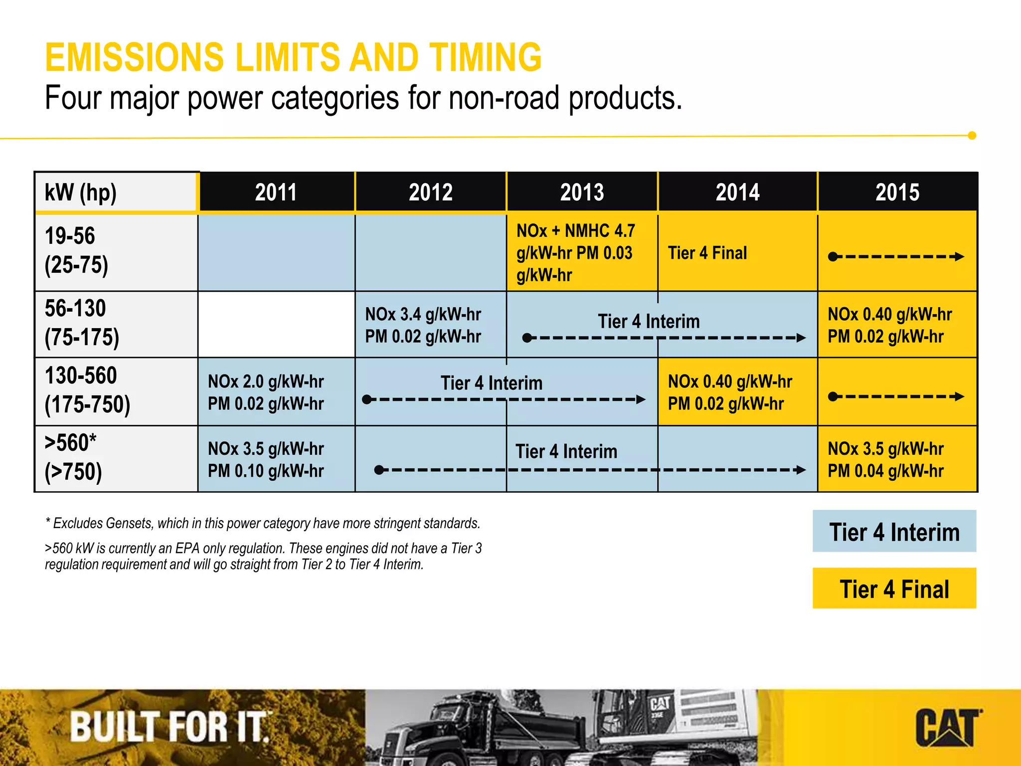 Caterpillar Tier 4 Final Customer Presentation11.17.pptx