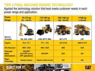 Caterpillar Tier 4 Final Customer Presentation11.17.pptx