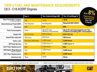Caterpillar Tier 4 Final Customer Presentation11.17.pptx