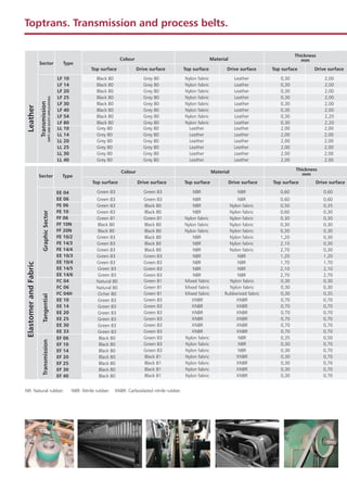 Cat esbelt 2012-04_en | PDF