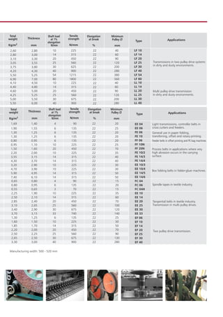 Cat esbelt 2012-04_en | PDF
