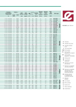 Cat esbelt 2012-04_en | PDF