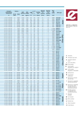 Cat esbelt 2012-04_en | PDF