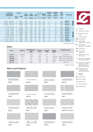 Cat esbelt 2012-04_en | PDF
