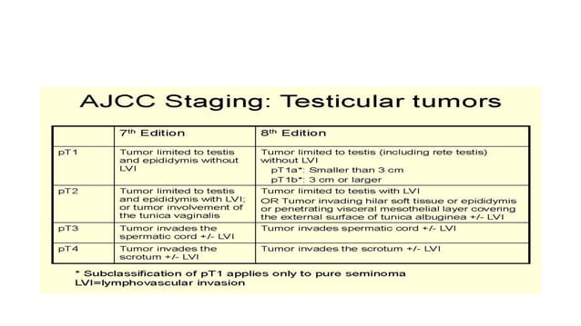 Ca testis staging TUMOR MARKER | PDF