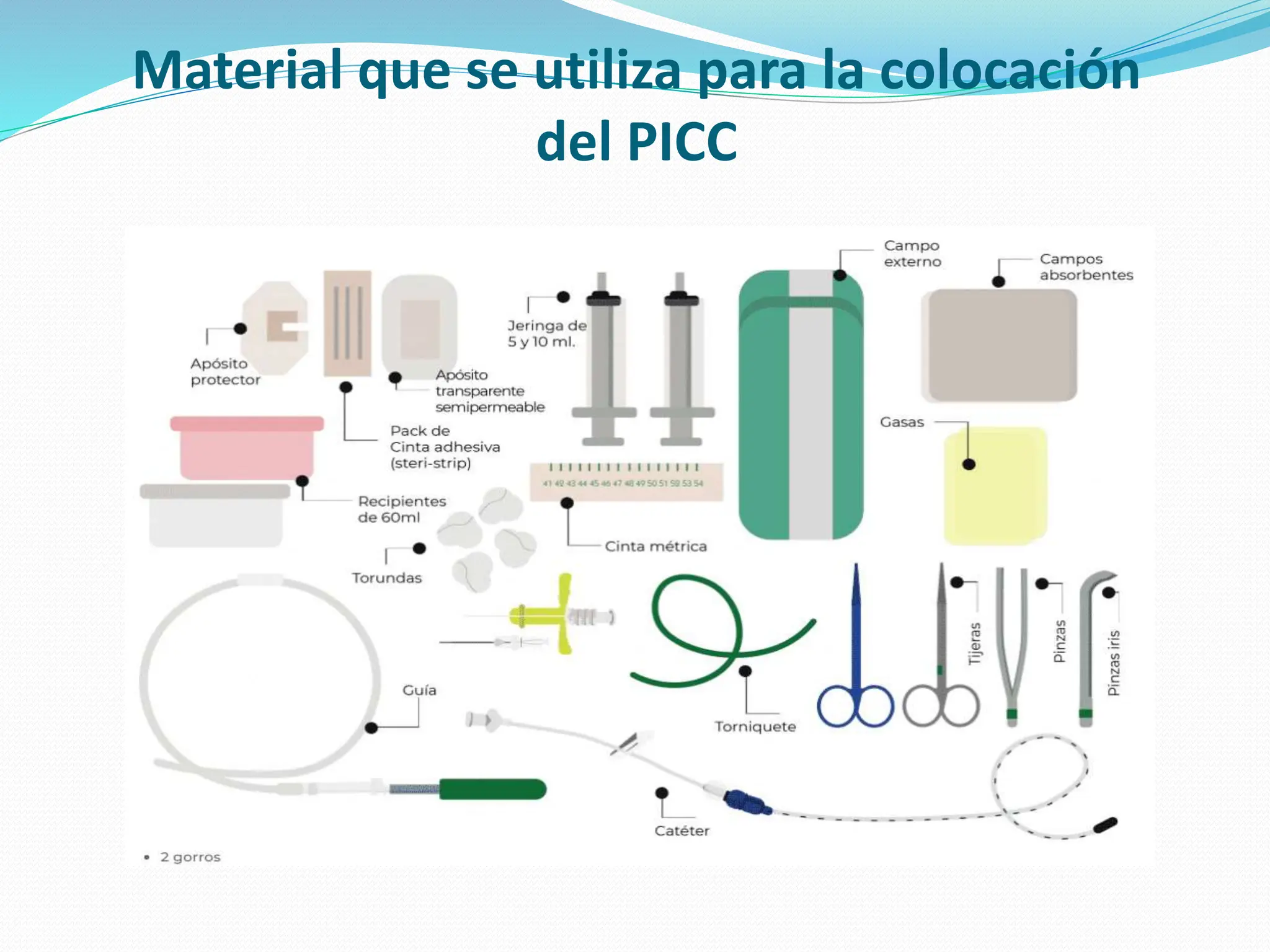CATETER PICC NEONATAL Texnica y procedimientoB.pptx