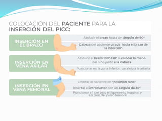 CATETER PICC NEONATAL Texnica y procedimientoB.pptx