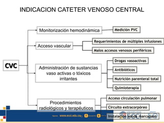 Cateter venoso central | PPTX