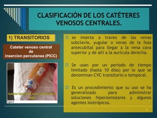 Cateter Venoso Central CURACION MANEJO Y MANTENIMIENTO | PPTX