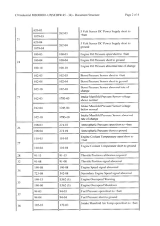 Cat fault codes | PDF
