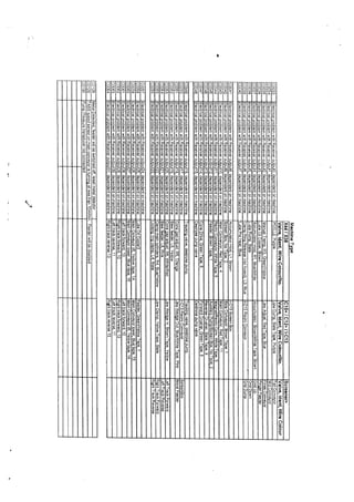 Cat fault codes | PDF